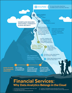 Financial Services: Why Data Analytics Belongs in the Cloud | TDWI