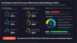 2022 State of Data Governance and Empowerment Report Infographic | TDWI