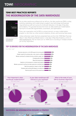 Infographic | Data Warehouse Modernization in the Age of Big Data ...