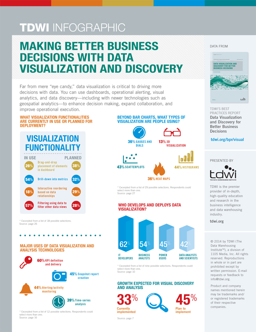 Infographic Data Visualization And Discovery Transforming Data With 