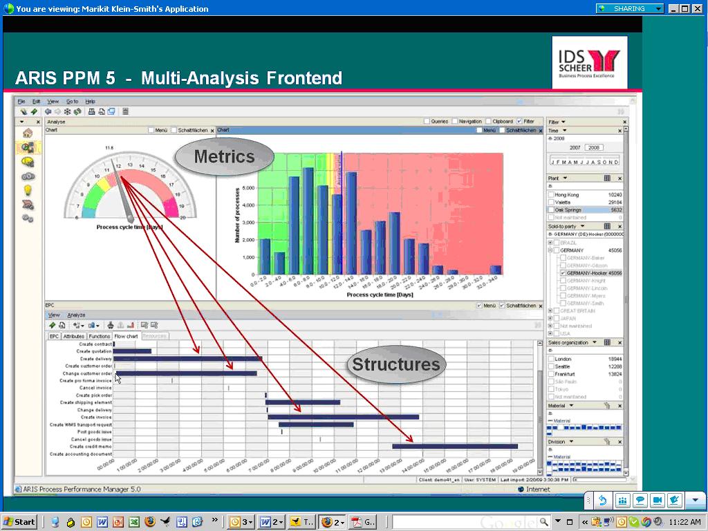 Process Intelligence | TDWI