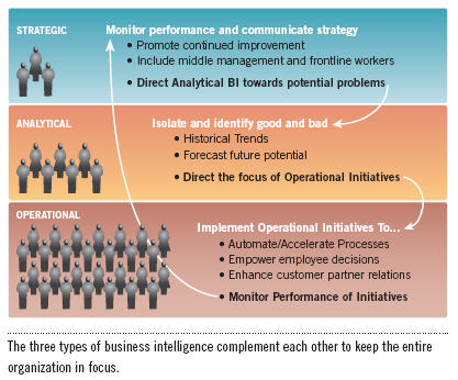 LESSON - Three Essential Components of an Enterprise Reporting ...
