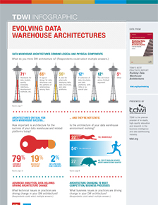 Infographic | Evolving Data Warehouse Architectures for Big Data | TDWI