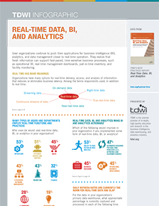 Infographic | Real-Time Data, BI, and Analytics | TDWI