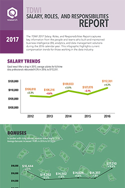 Infographic | 2017 Salary, Roles, and Responsibilities Report | TDWI