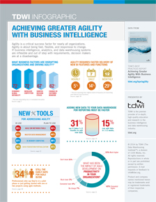 Infographic | Achieving Agility with BI | Transforming Data with ...